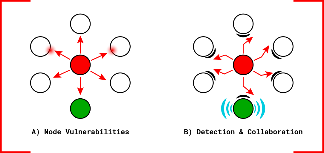Airborne Cyber Defense Grier Forensics Creating Advanced Technology