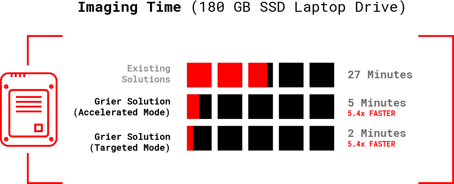 Device Forensics Grier Forensics Creating Advanced Technology To