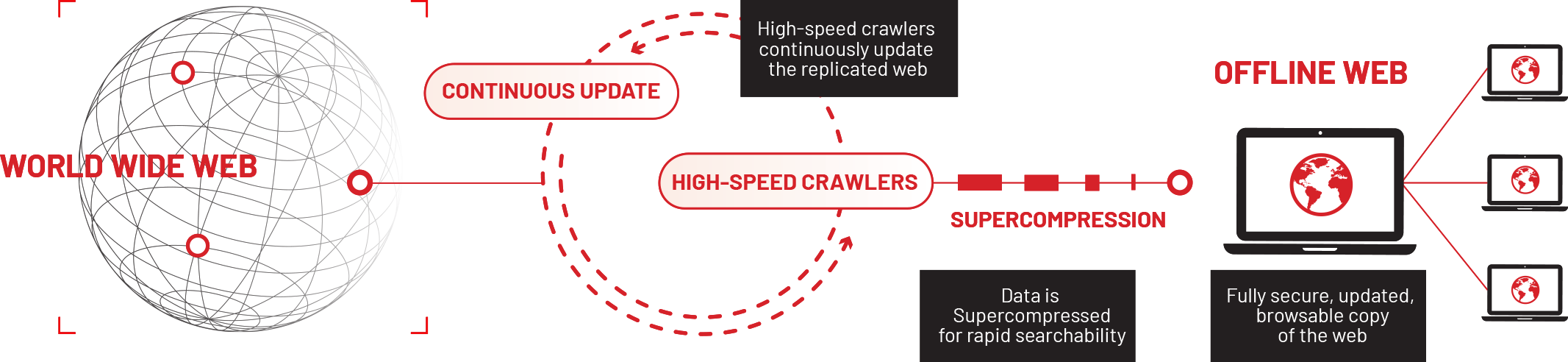 Anonymous Internet - Grier Forensics | Creating advanced technology to ...